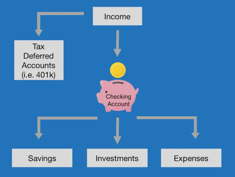 Checking Account vs Savings Account - Just Start Investing