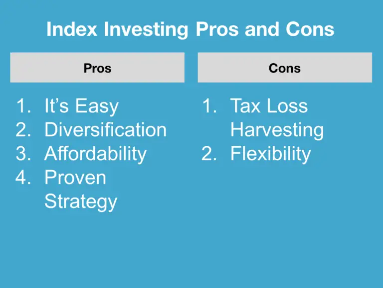 What is Index Investing: A Beginner's Guide