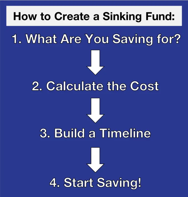 What is a Sinking Fund? - Just Start Investing